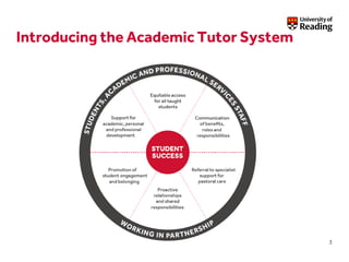 Transforming academic tutoring | PPT