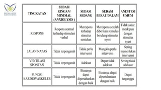 Pelayanan Sedasi di rumah sakit dan obat yang digunakan.pptx