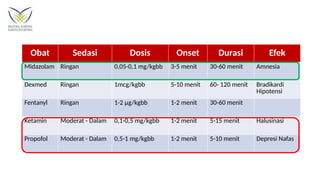 Pelayanan Sedasi di rumah sakit dan obat yang digunakan.pptx