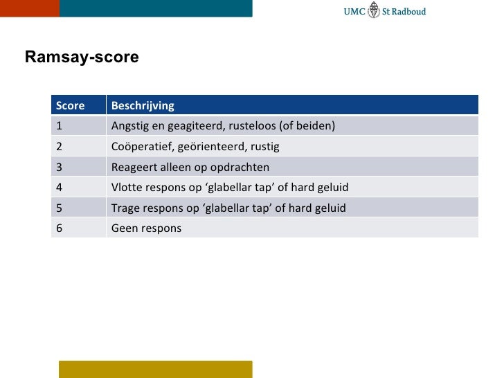 Sedatie en analgesie op de ic