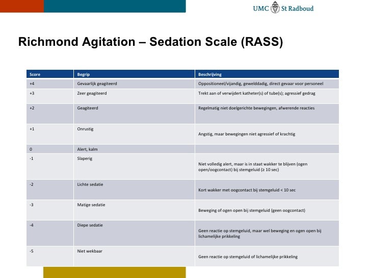Sedatie en analgesie op de ic