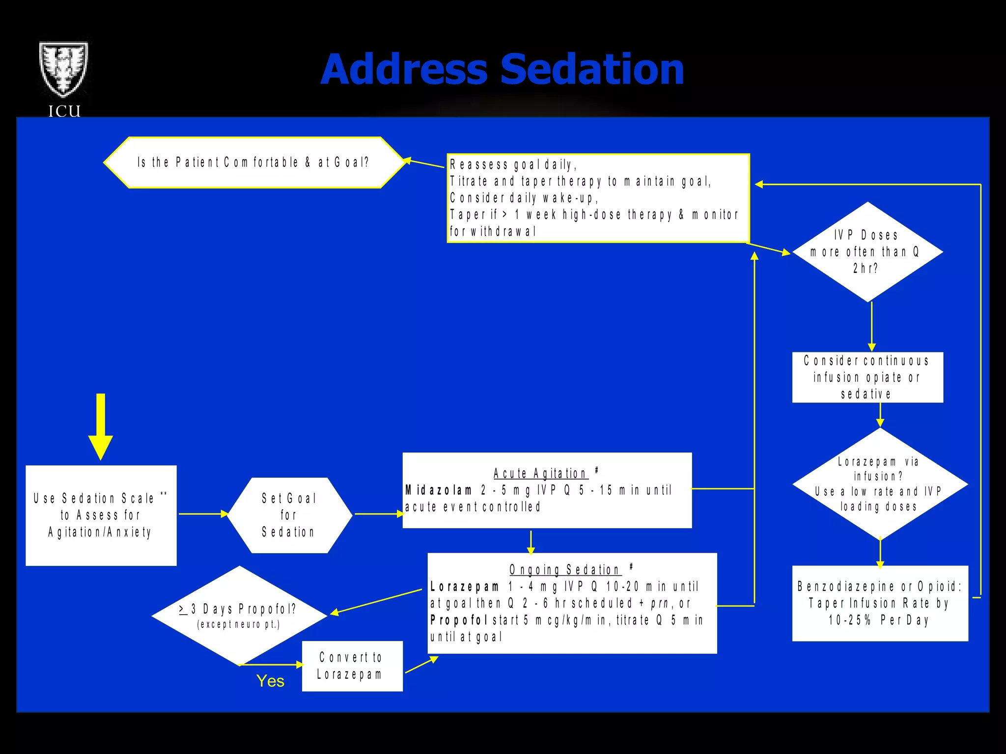 Sedation | PPT