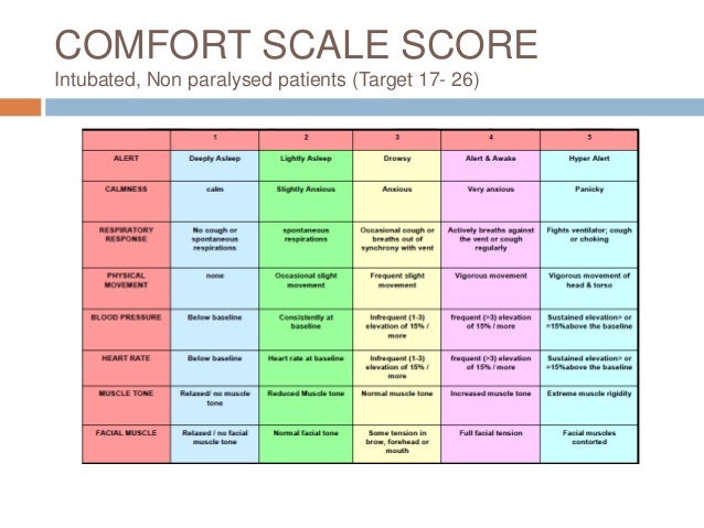 SEDATION and ANALGESIA in the PICU – Bijapur – Dr. Anand Bhutada