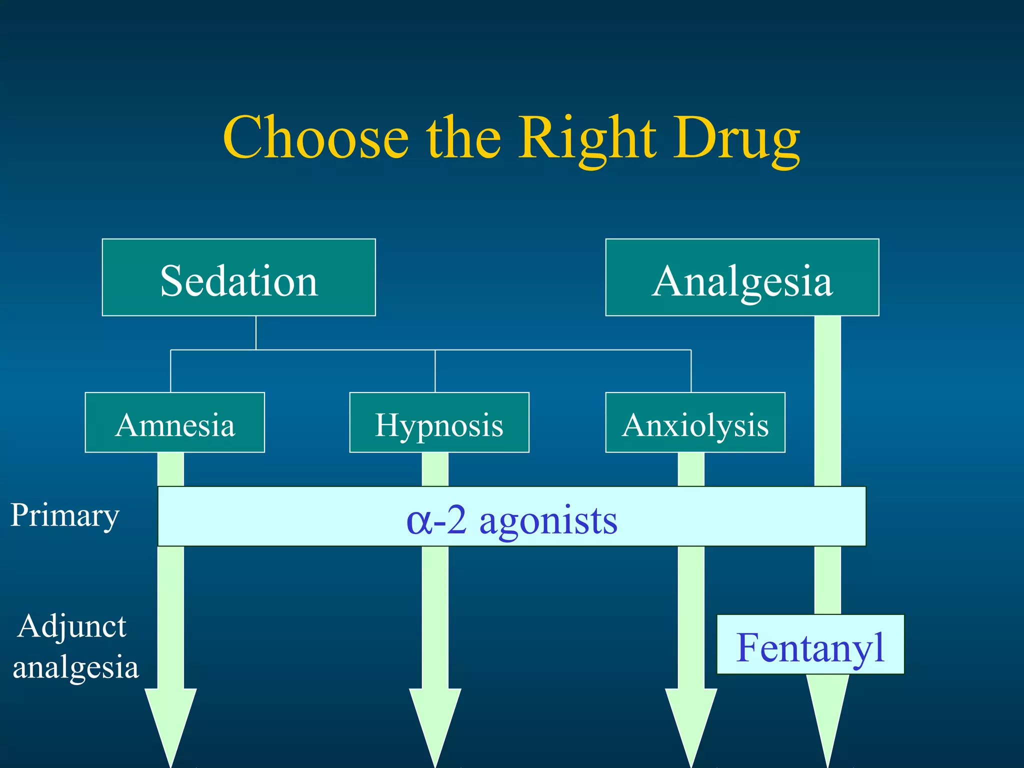Sedation analgesia in icu | PPT | Pharmaceutical Drugs | Medical Health