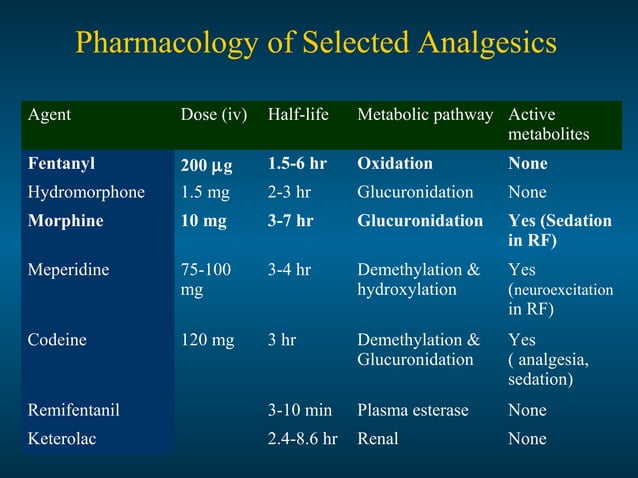 Sedation analgesia in icu