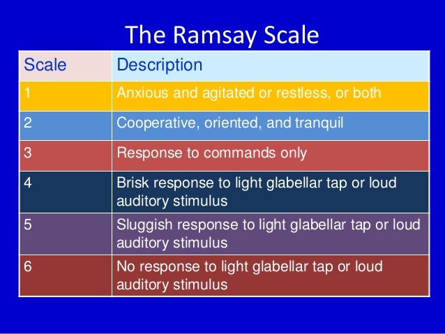 Sedation , analgesia & paralysis