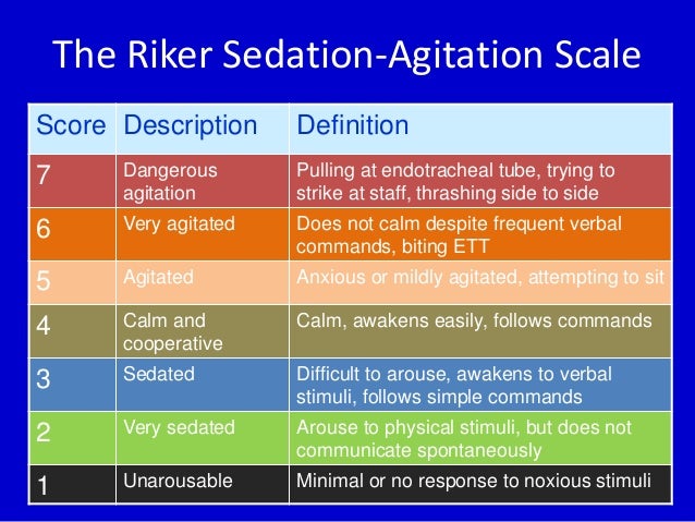 Sedation , analgesia & paralysis