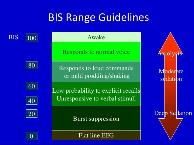 Sedation , analgesia & paralysis
