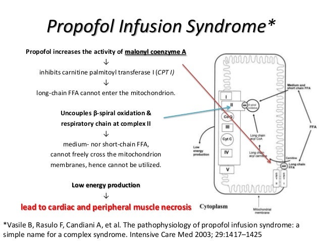Propofol Infusion Syndrome