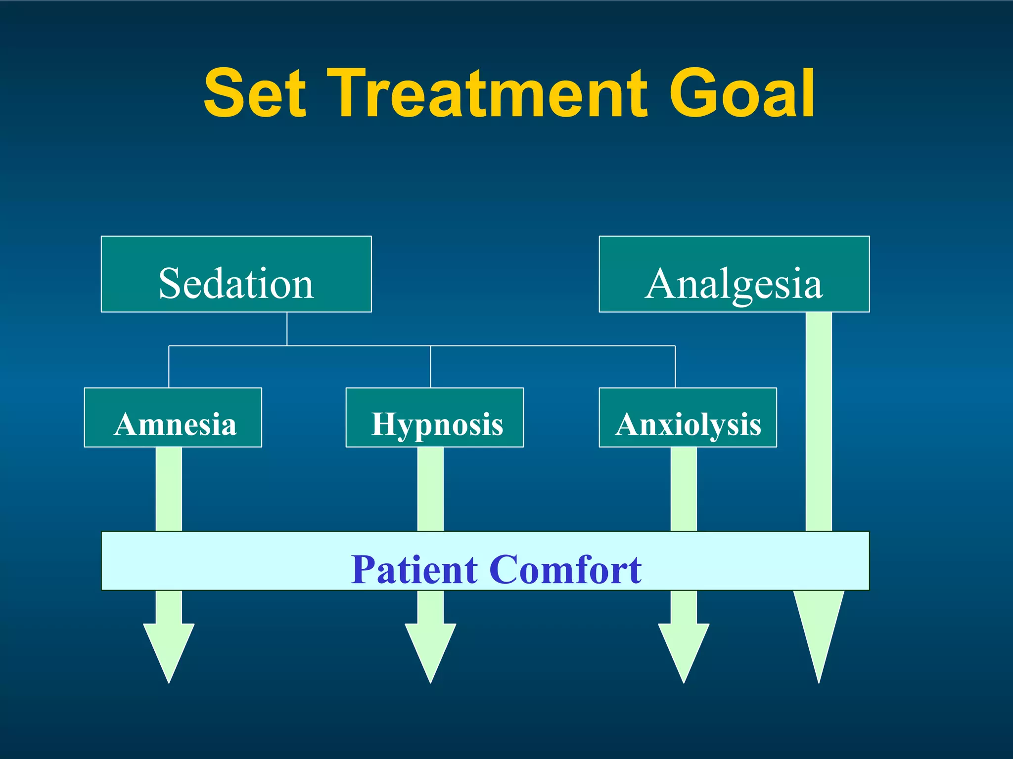 Sedation and analgesia in icu | PDF