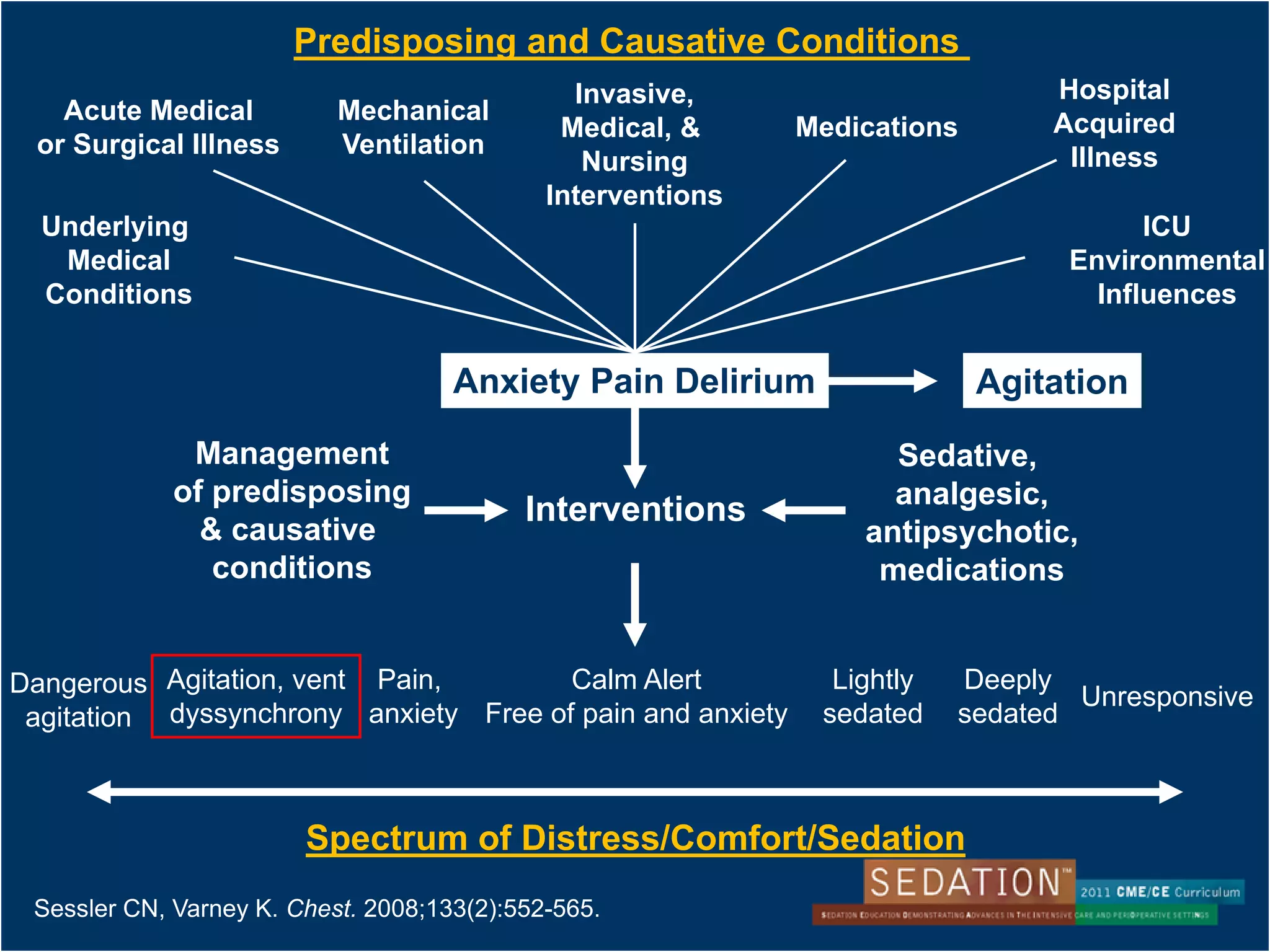 Sedation and analgesia in icu | PDF