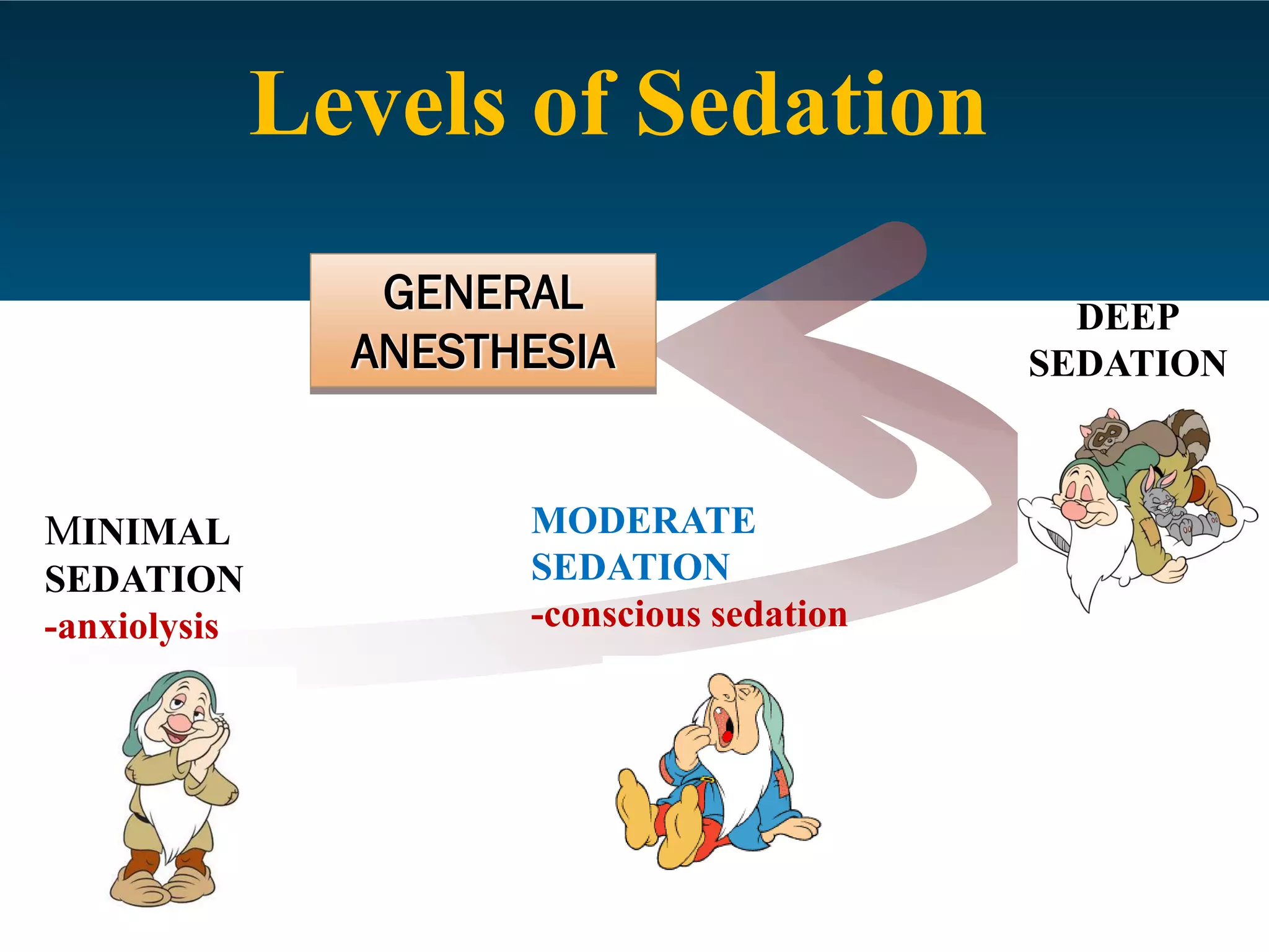 Sedation and analgesia in icu | PDF