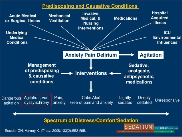 Sedation and analgesia in icu