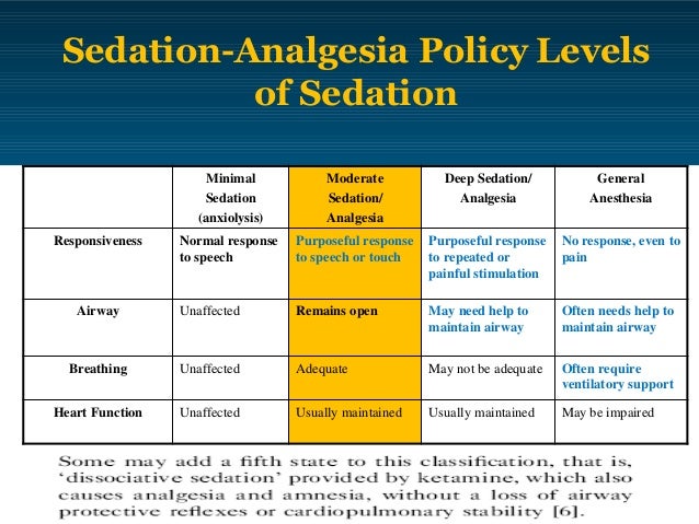 Sedation and analgesia in icu