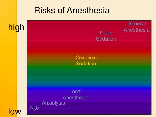 Sedation and general anesthesia in dentistry