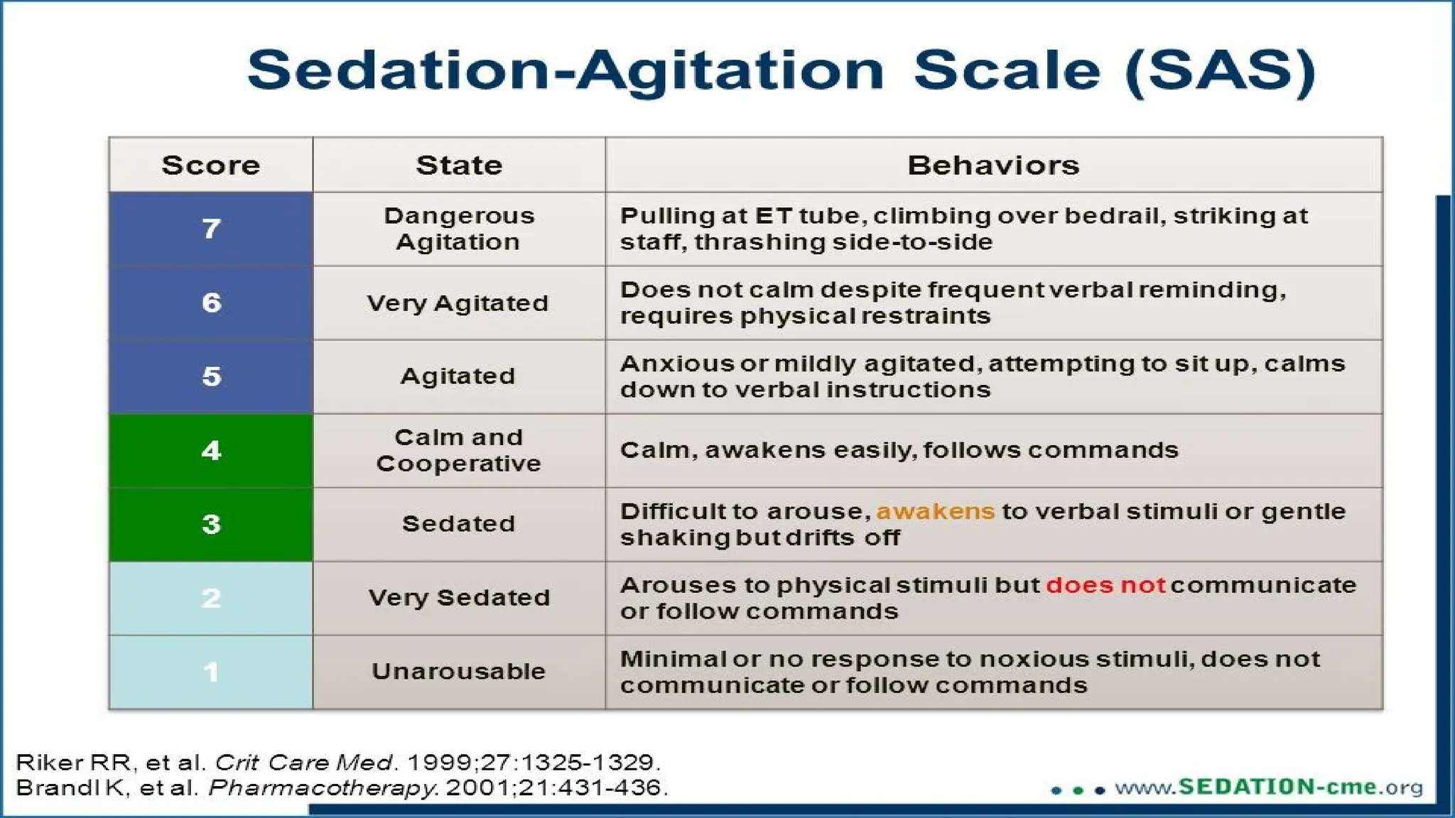 Sedation and Pain Management in ICU 2.pptx