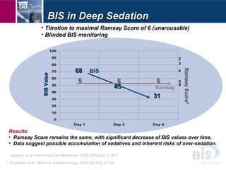 Sedation BIS monitorage | PPT