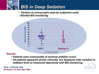 Sedation BIS monitorage | PPT