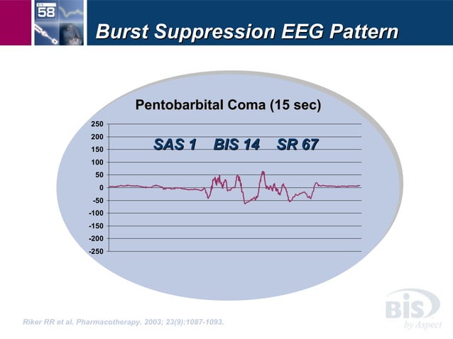 Sedation BIS monitorage | PPT | Healthcare Industry | Industries