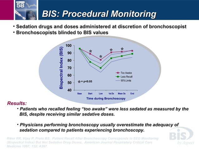 Sedation BIS monitorage | PPT | Healthcare Industry | Industries