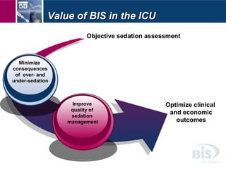 Sedation BIS monitorage | PPT