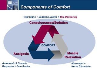 Sedation BIS monitorage | PPT