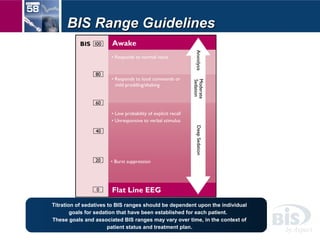 Sedation BIS monitorage | PPT