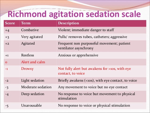 Art Of Sedation In Icu