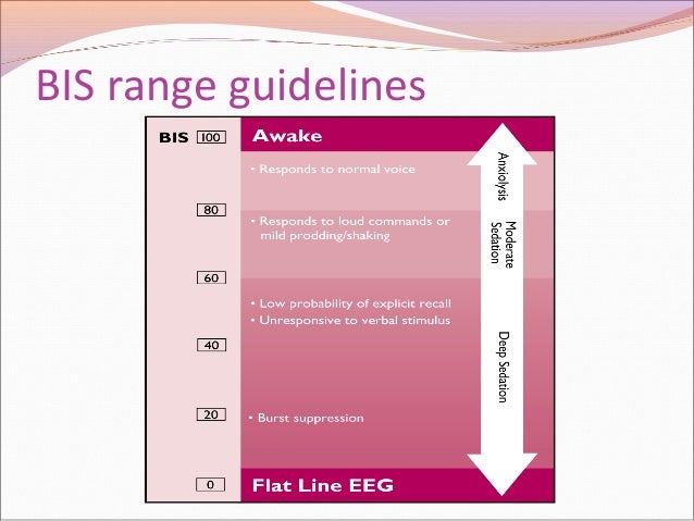 Art of sedation in icu