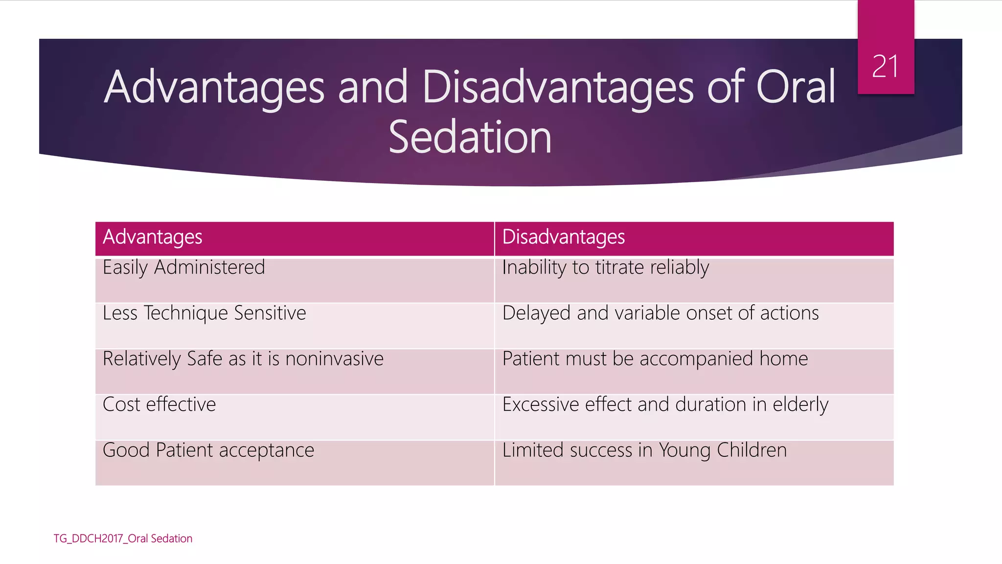 Conscious Sedation in Dental Practice | PPTX