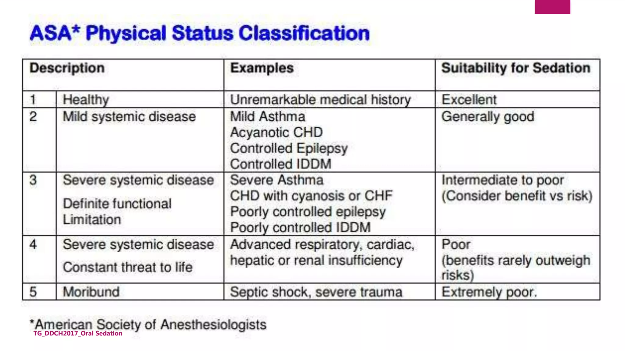 Conscious Sedation in Dental Practice | PPTX
