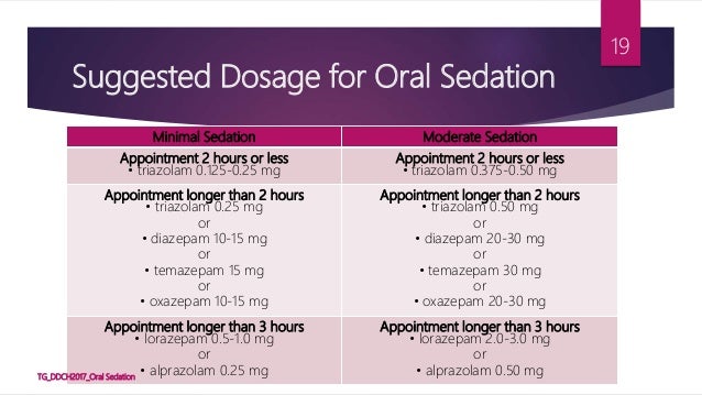 Conscious Sedation in Dental Practice