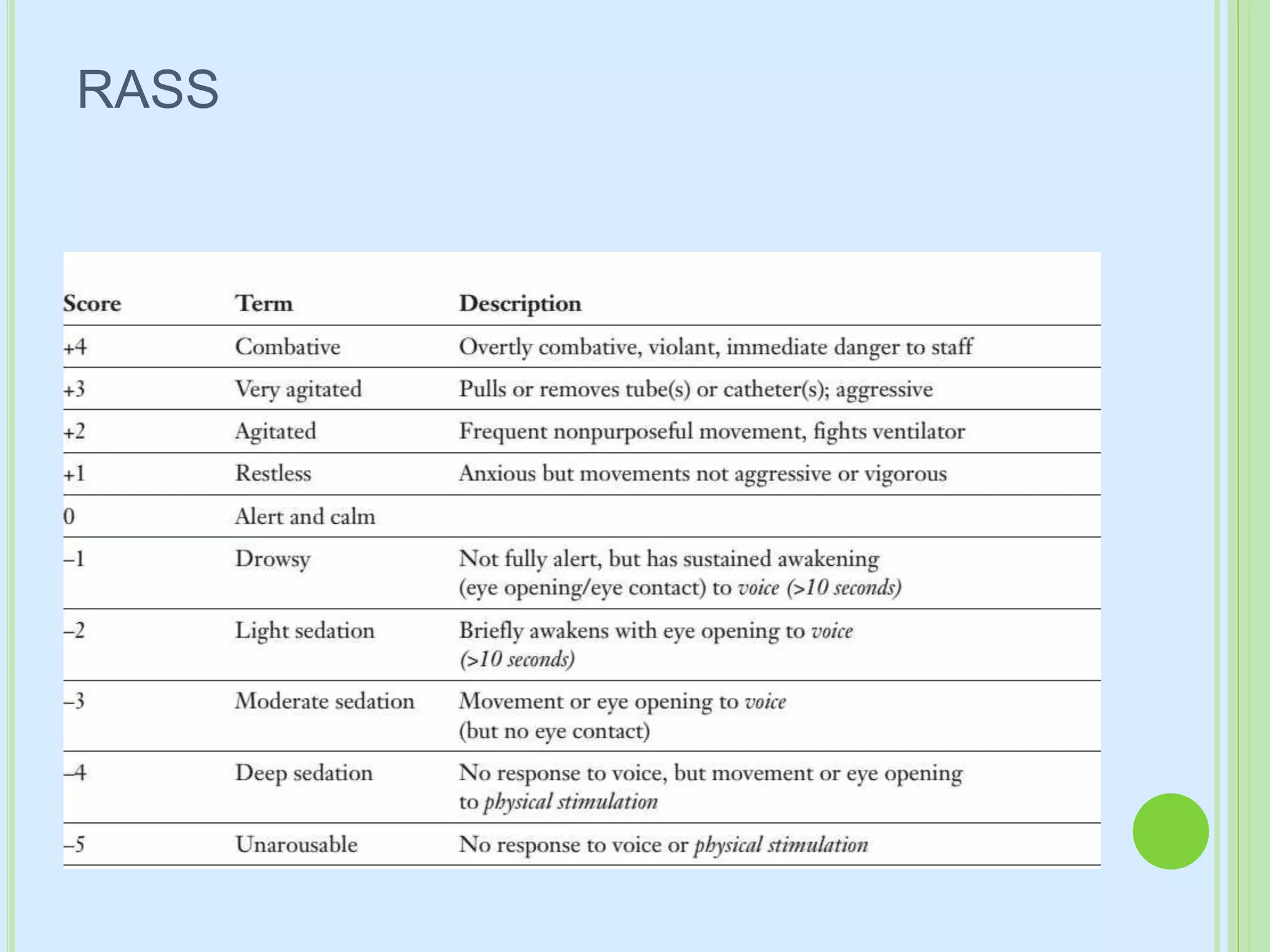 Sedation in icu | PPTX