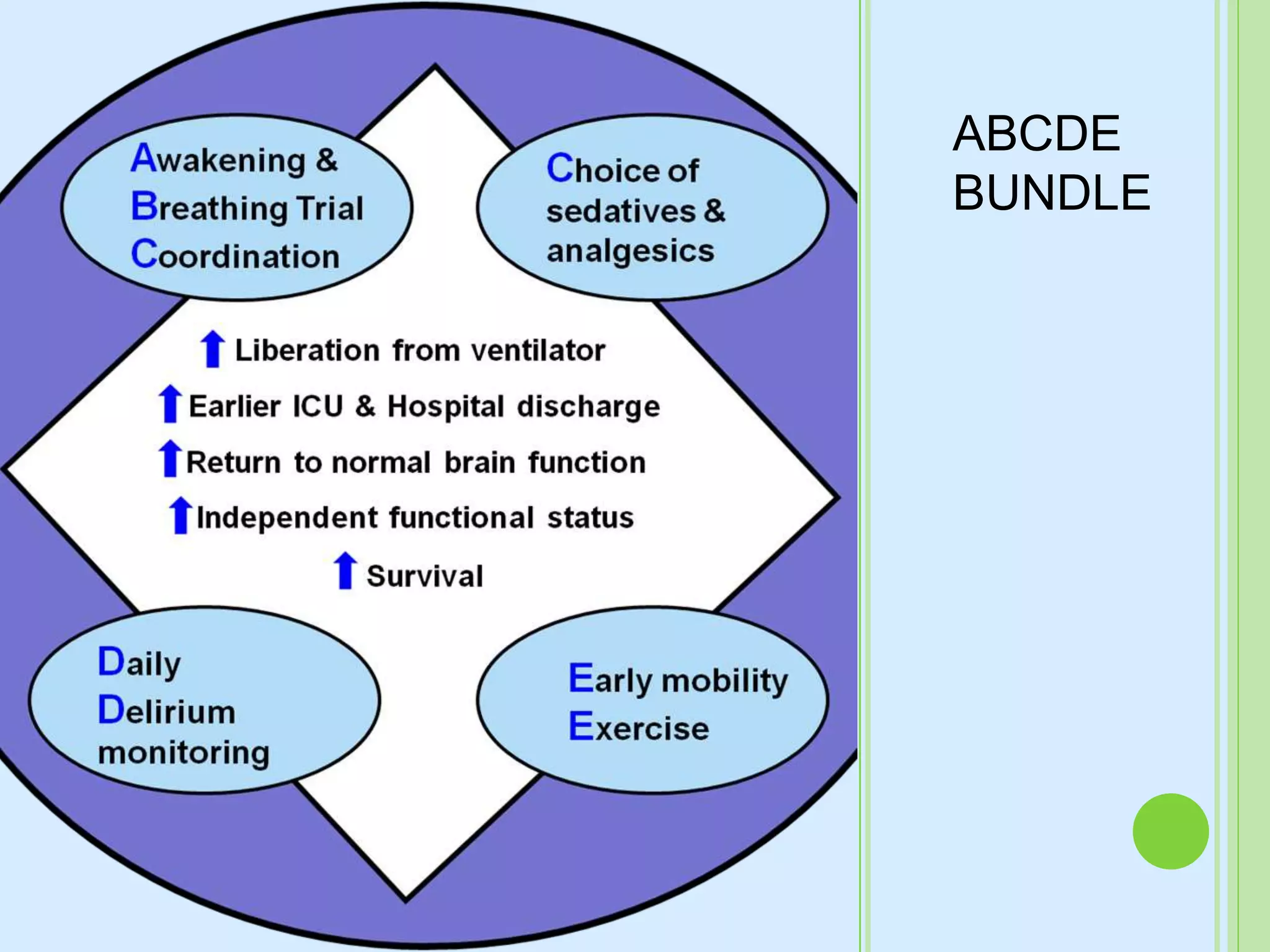 Sedation in icu | PPTX