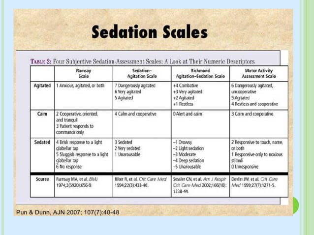 Sedation in icu | PPT