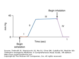 Sedation monitoring and post sedation recovery and discharge | PPTX