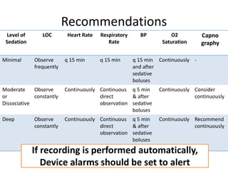 Sedation monitoring and post sedation recovery and discharge | PPTX