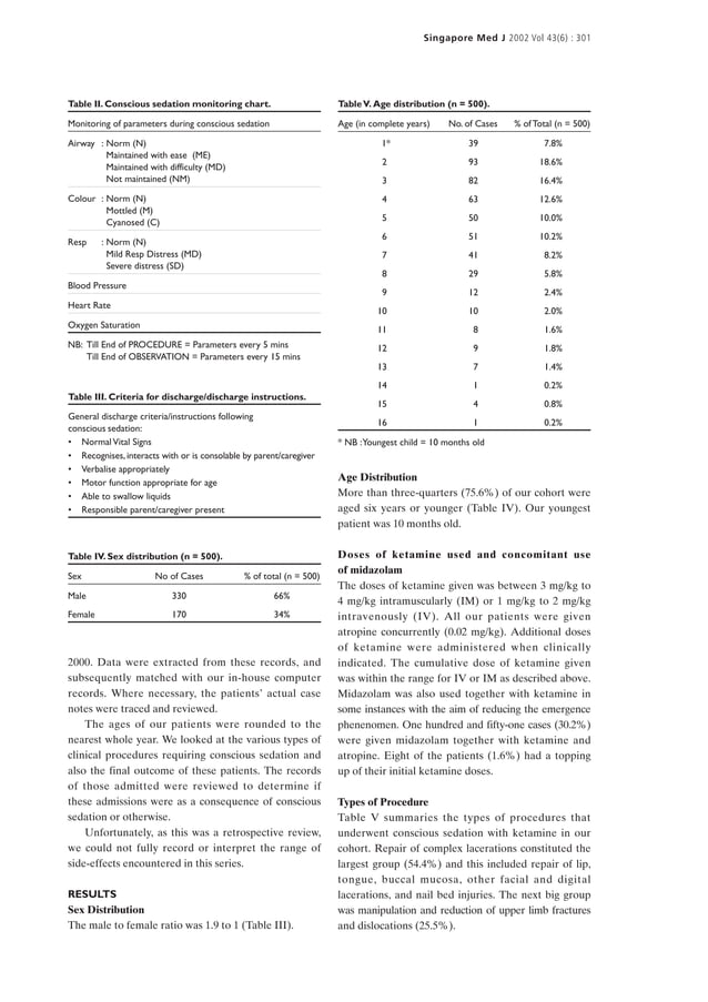 Sedation With Ketamine | PDF | First Aid | Injuries