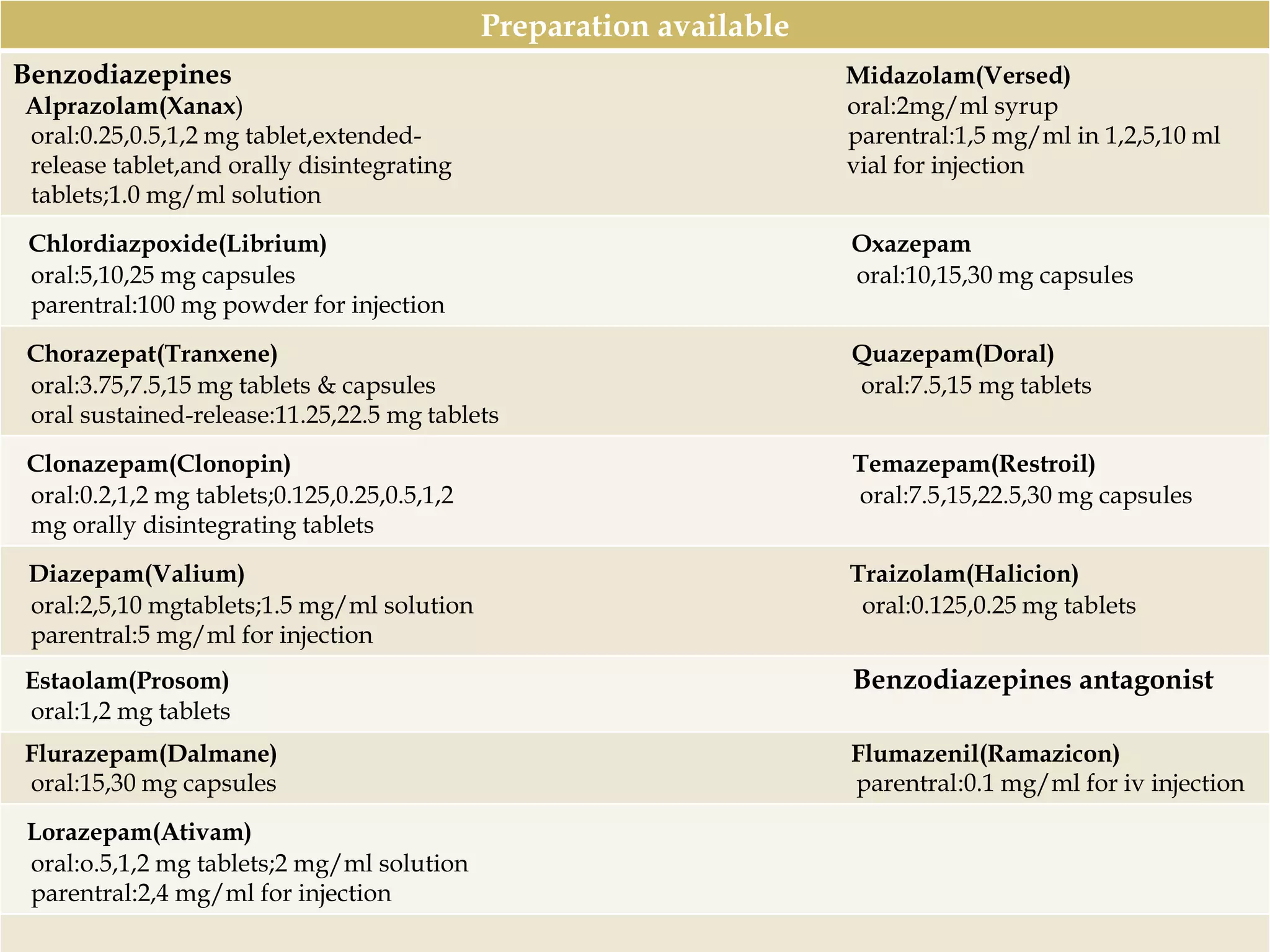 Sedative hypnotic drugs | PPTX