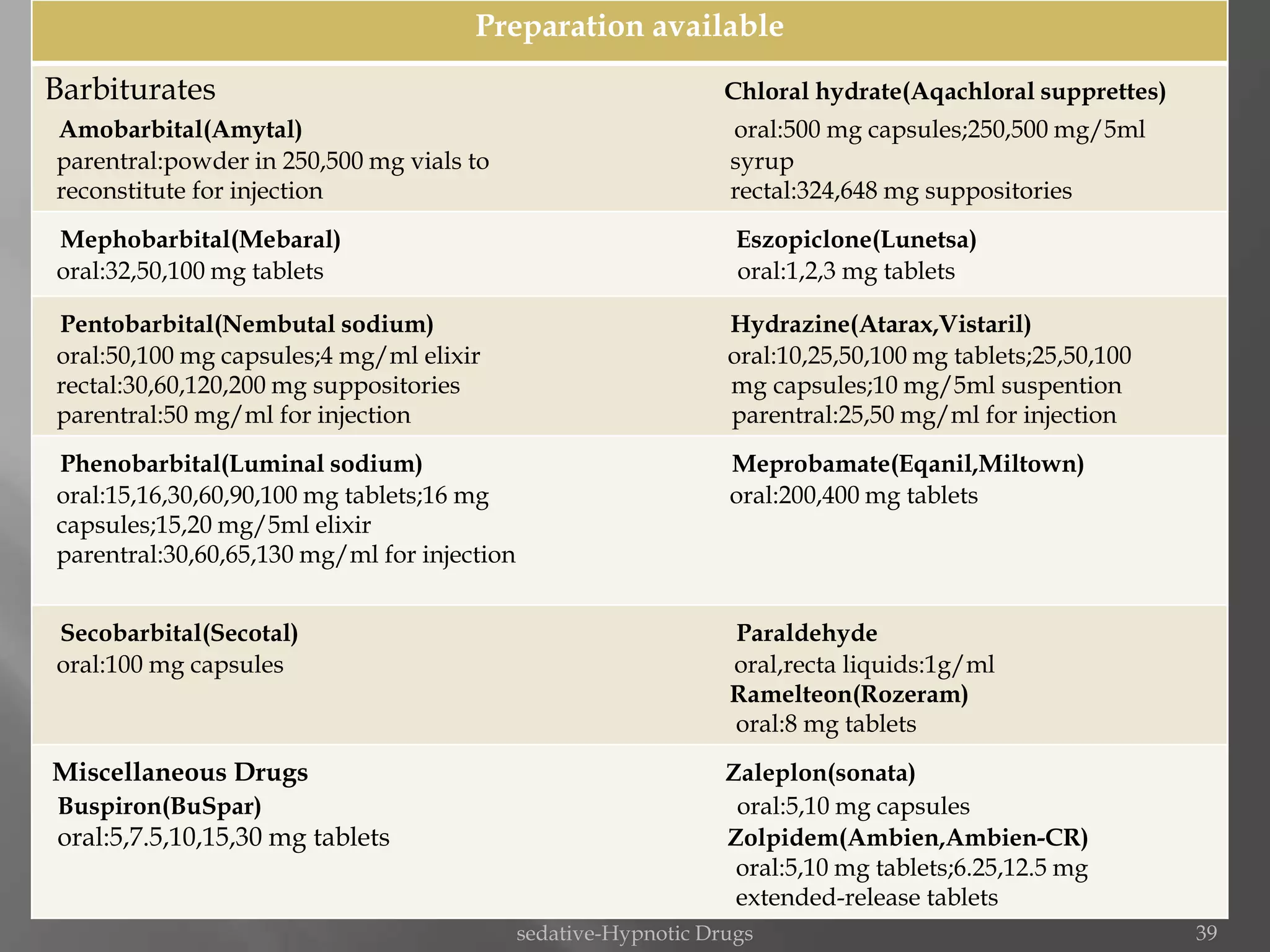 Sedative hypnotic drugs | PPTX