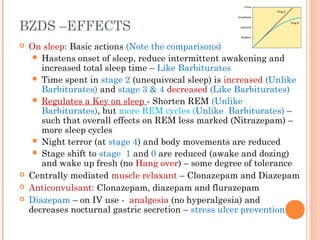 Sedative hypnotics.ppt - dr dhriti | PPT