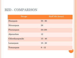 Sedative hypnotics.ppt - dr dhriti | PPT