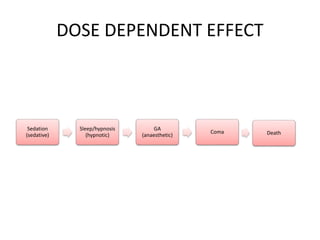 SEDATIVE - HYPNOTICS.pptx SEDATIVE - HYPNOTICS.pptx | Illegal Drugs ...