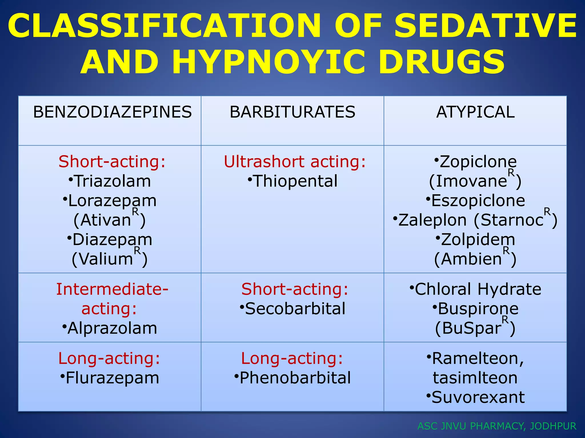 Sedative and hypnotic drug | PPTX