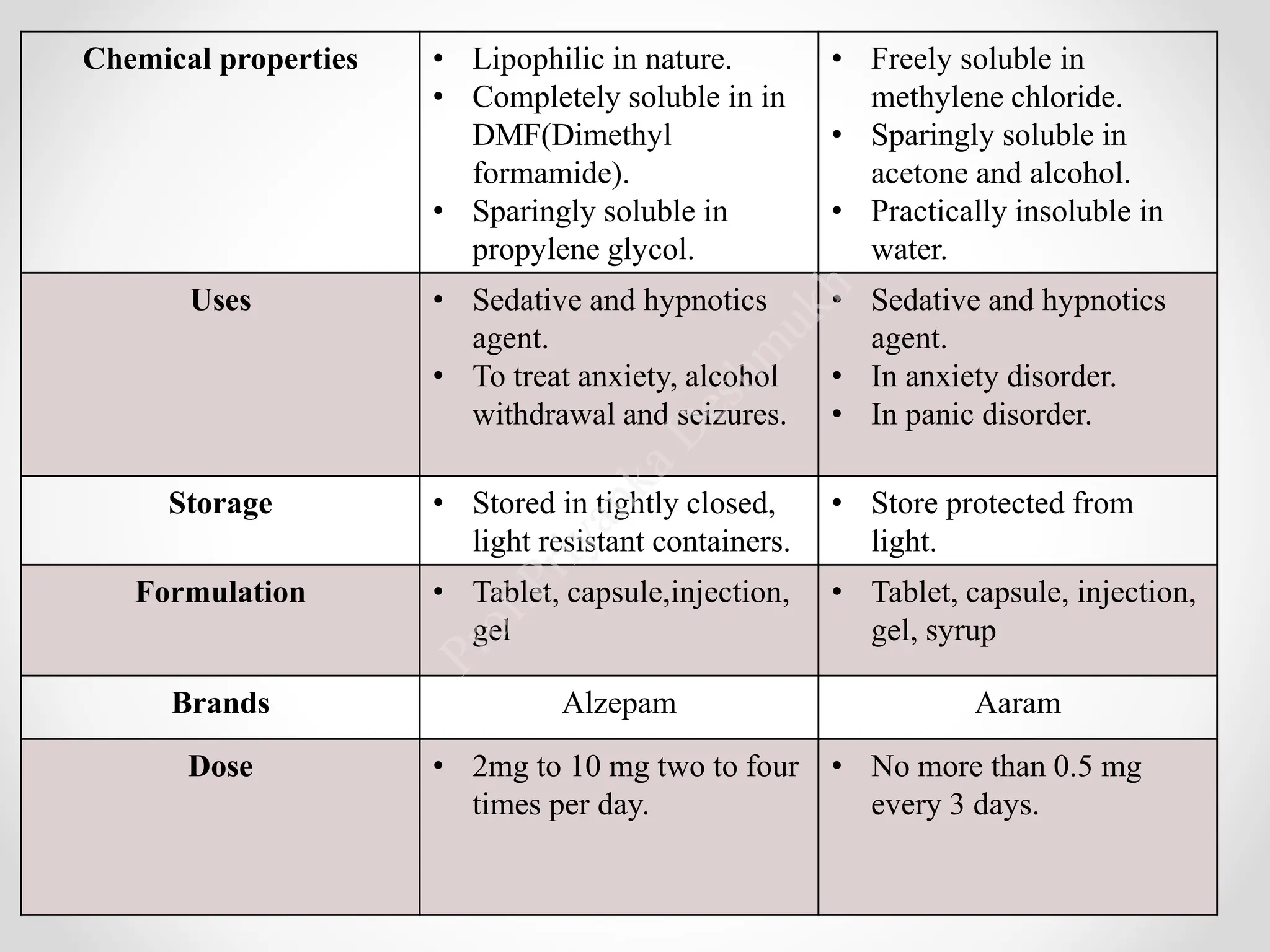 sedative and hypnotics | PPTX