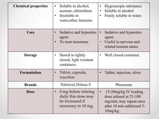 sedative and hypnotics | PPTX
