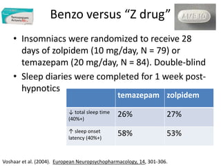 Sedative & Hypnotic Drugs Part II | PPTX