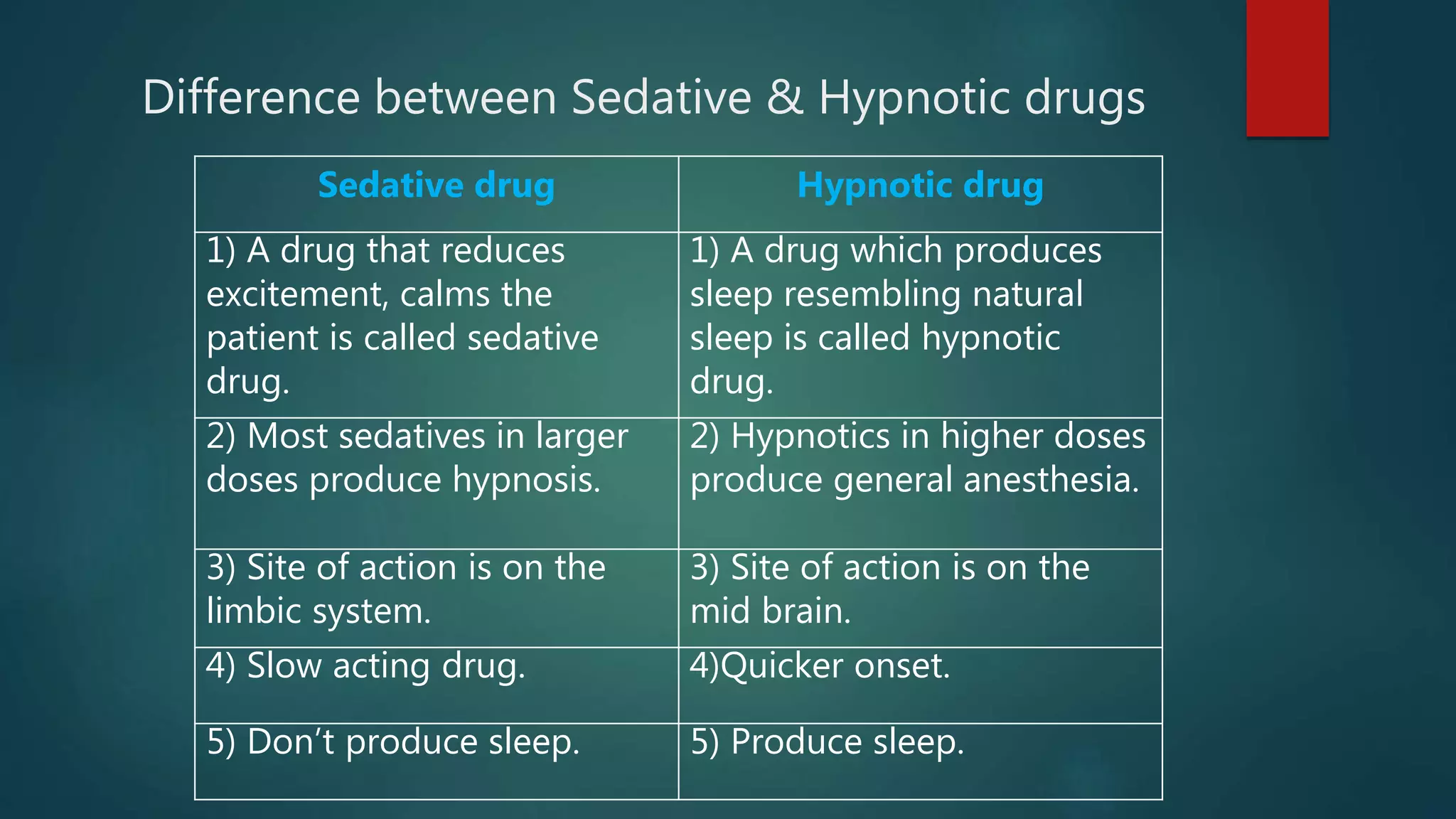 Sedative & hypnotics drugs | PPTX