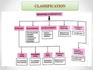 Sedative & Hypnotics Drugs _ Medicinal Chemistry - I | PPTX