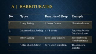 Sedative & Hypnotics.pptx
